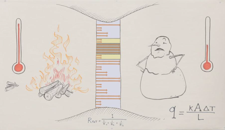 Optimizing Heat Transfer