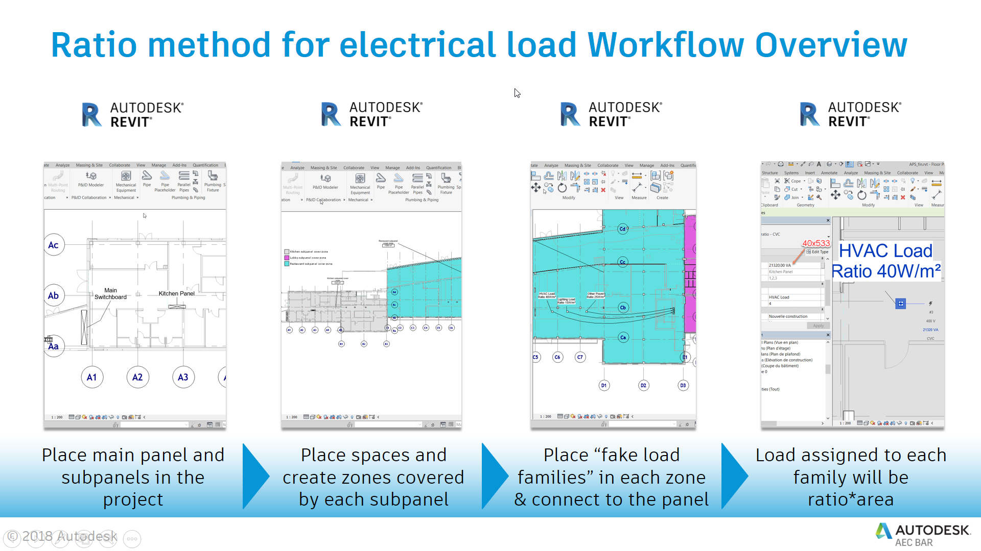 Use BIM tools to design and manage electrical power loads in early ...