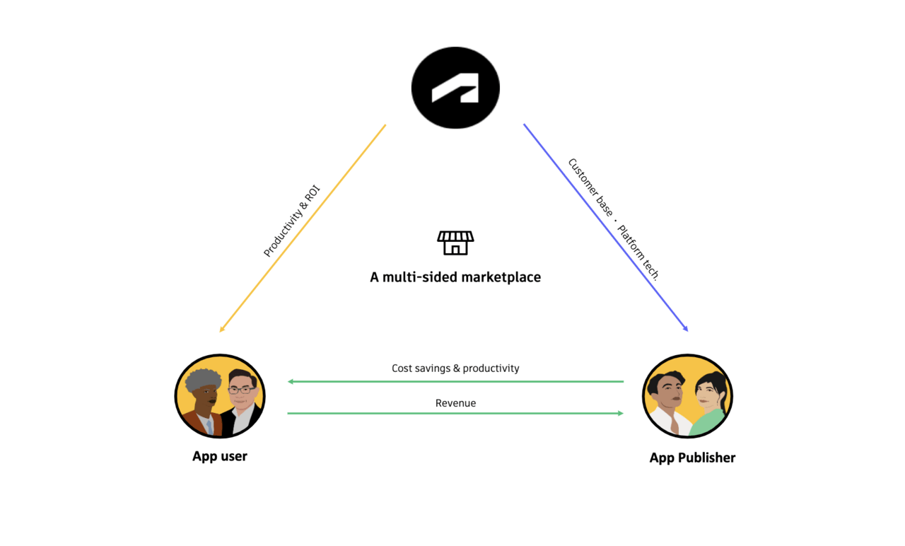 Autodesk Platform Services | Autodesk University