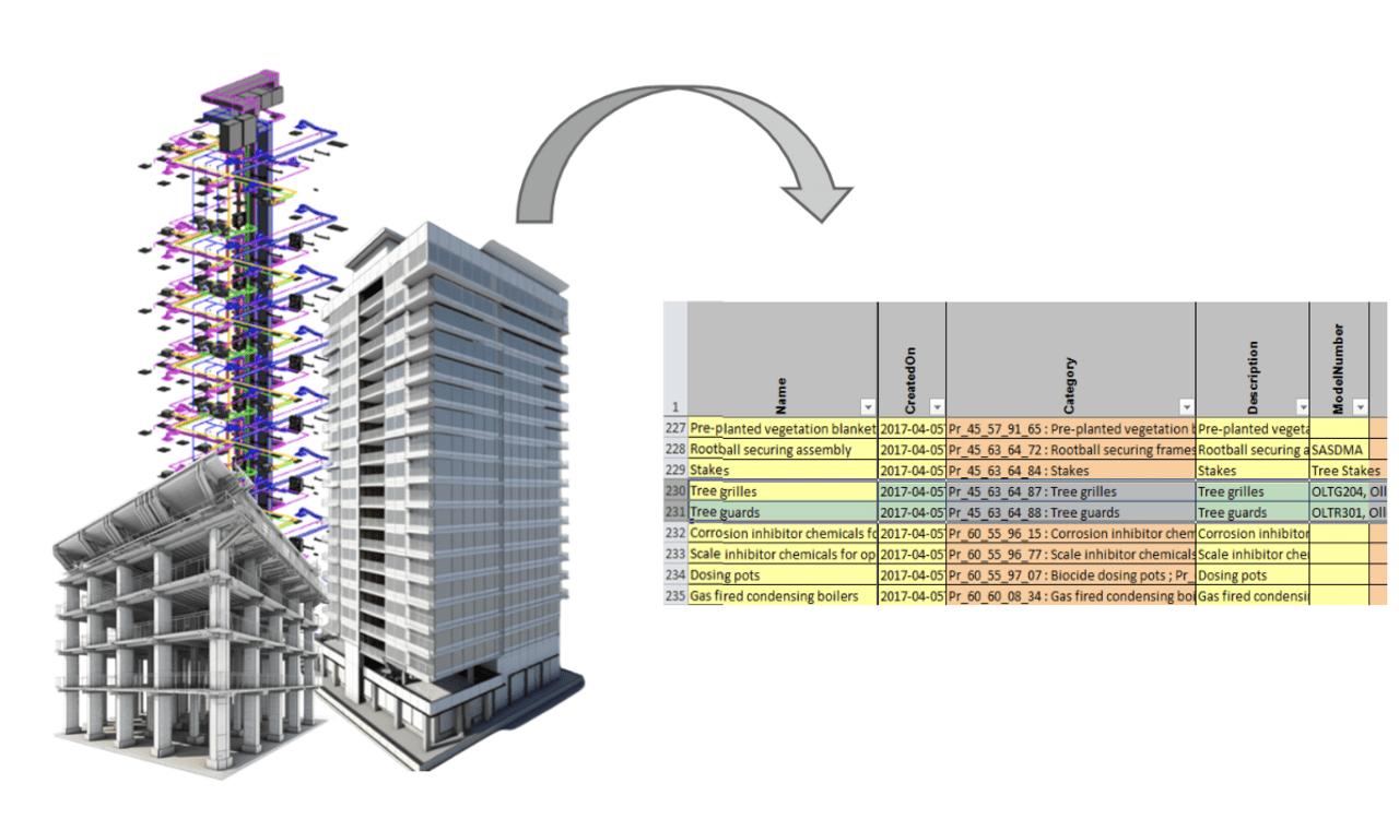 CAD & BIM Managers | Autodesk University