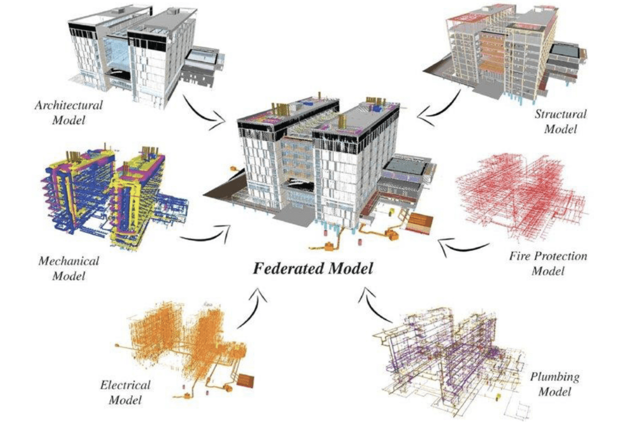 CAD & BIM Managers | Autodesk University