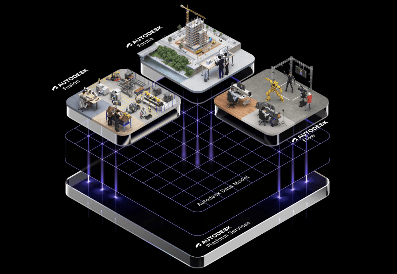 Autodesk Platform Services | Autodesk University