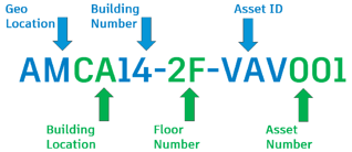 Autodesk CREFTS: How We Track Assets | Blog | BIM 360 Ops - Autodesk