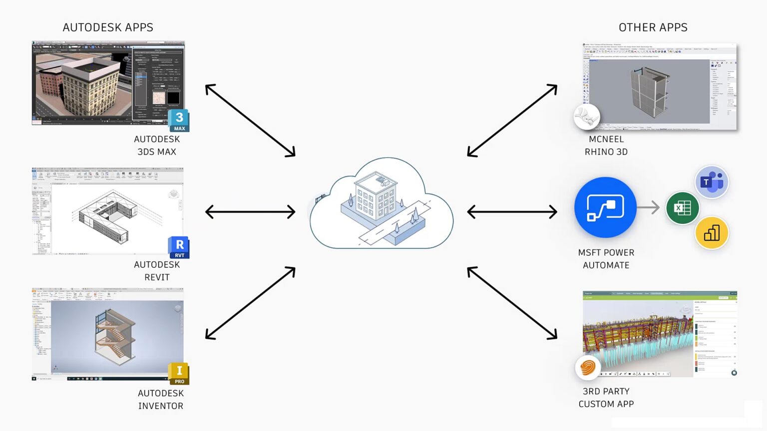 Discover the AEC Data Model: The First Step in Open AEC Data - AEC Tech ...