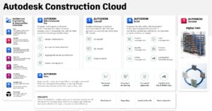 Optimizing Design Management: Autodesk Docs for CAD Standards - AEC Tech Drop