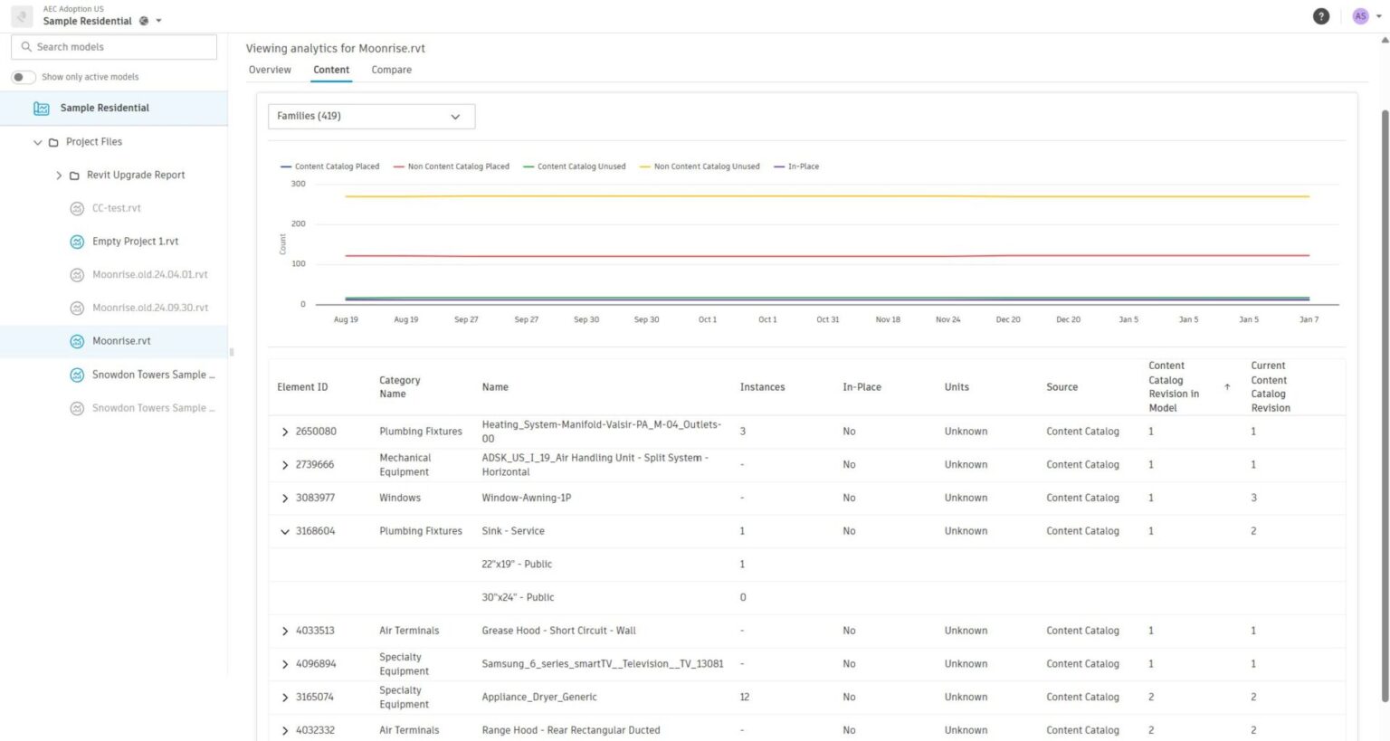 Model Analytics Public Beta: What Happens When Insight Is Embedded, Not ...