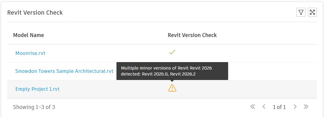 Model Analytics Public Beta: What Happens When Insight Is Embedded, Not ...