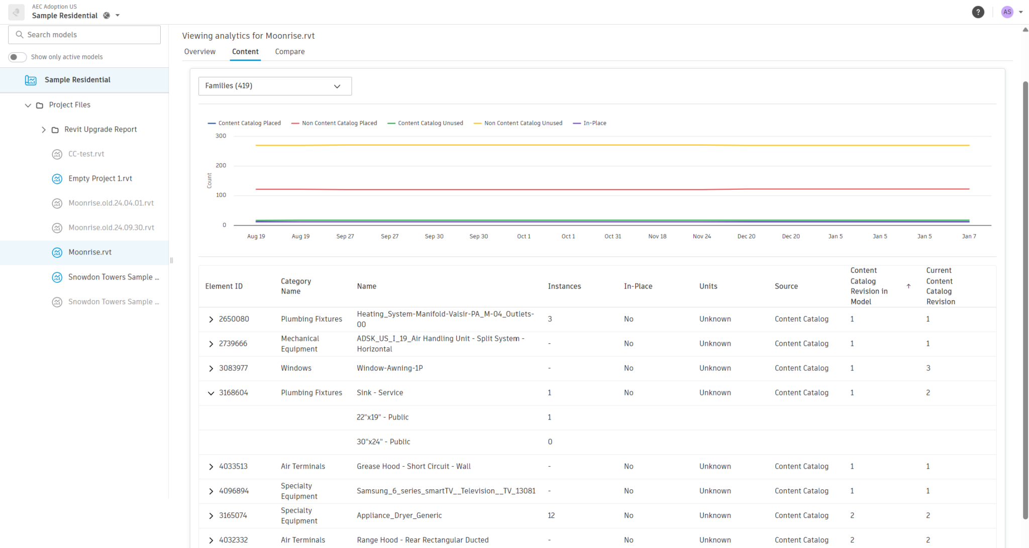 Understanding the Health of Your Revit Cloud Models - AEC Tech Drop