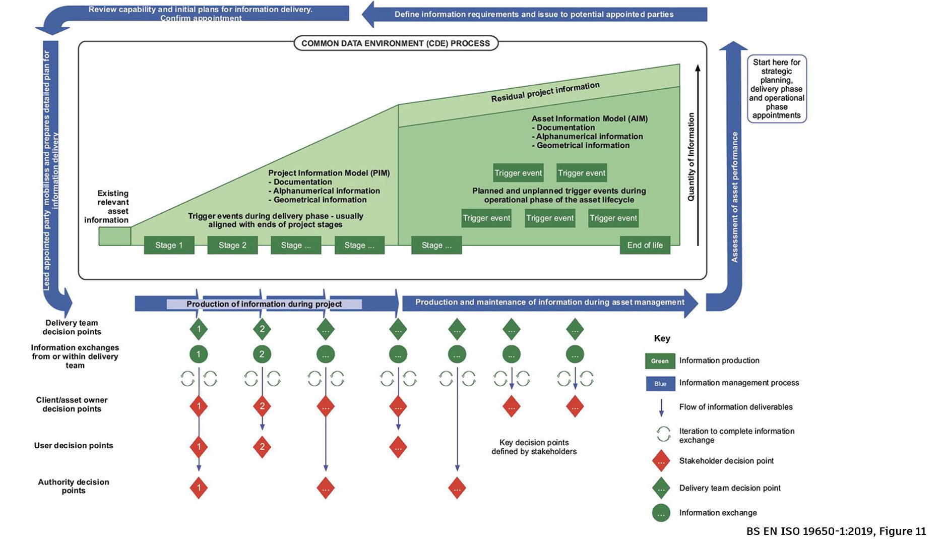 What Is the Common Data Environment (CDE) and Why Is This Important to ...