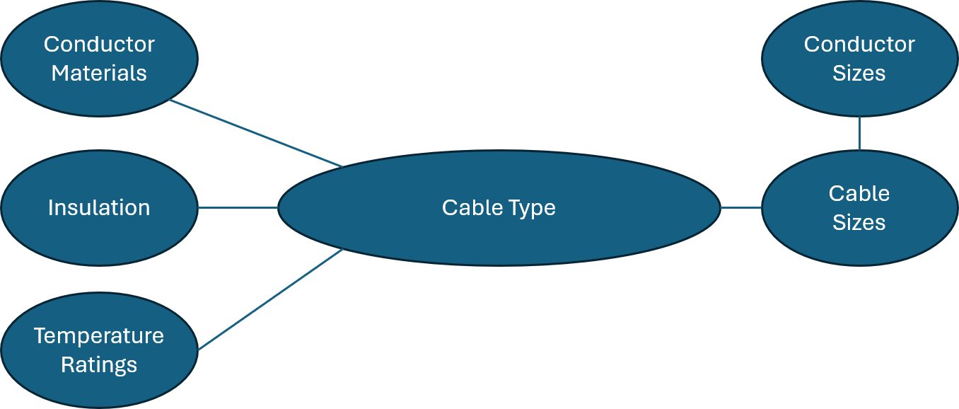 New Conductor Capabilities in Revit 2026 - AEC Tech Drop
