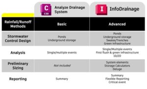 The Future of Drainage Design at Autodesk - AEC Tech Drop