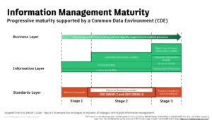 What Is the Common Data Environment (CDE) and Why Is This Important to ...