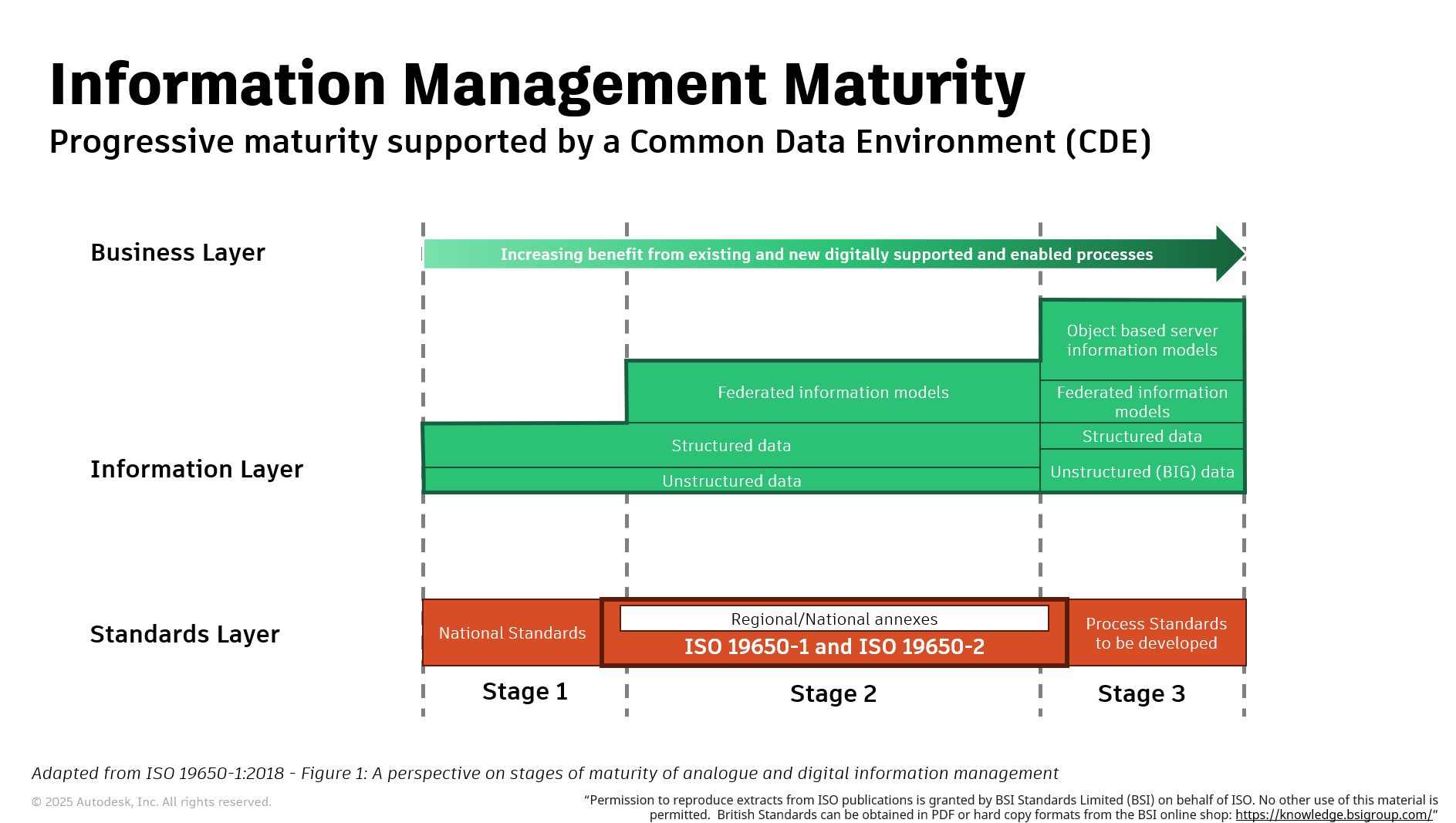 What Is the Common Data Environment (CDE) and Why Is This Important to ...