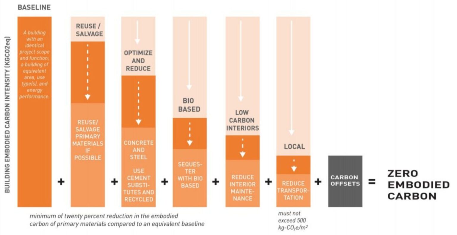 Architects Tackling Carbon: Good for Business and the Environment - AEC ...
