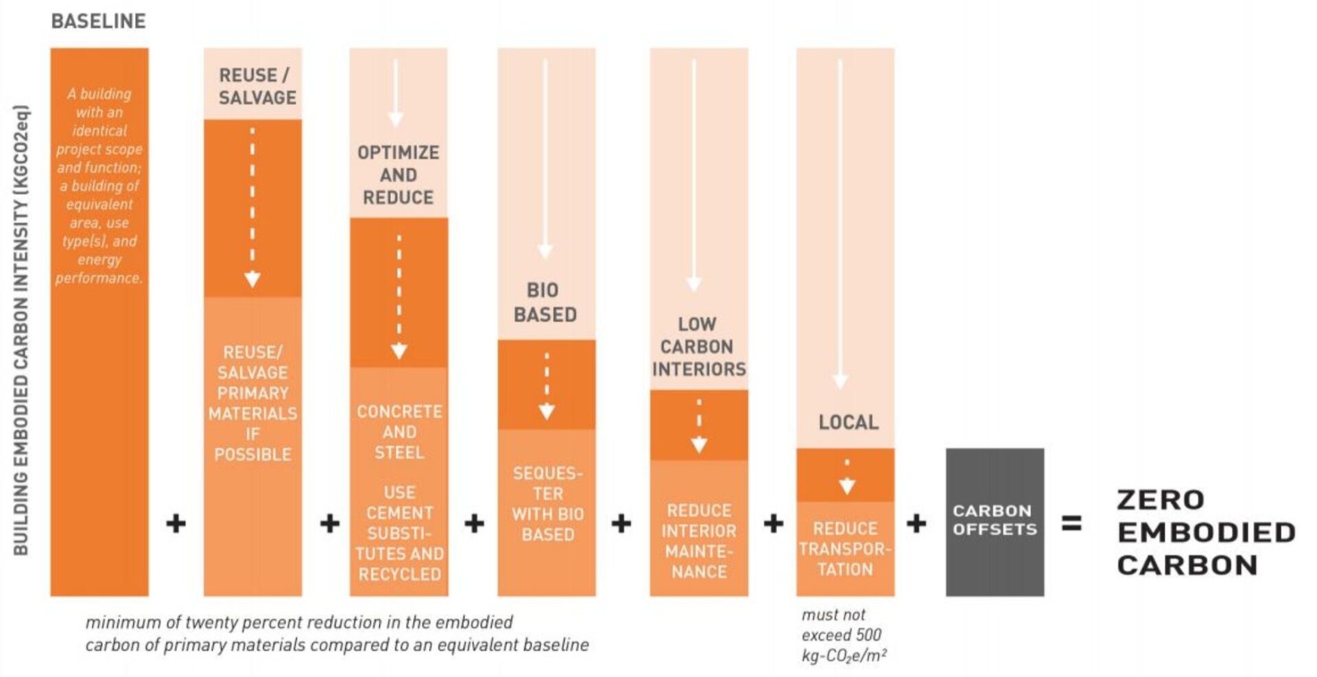 Architects Tackling Carbon: Good for Business and the Environment - AEC ...