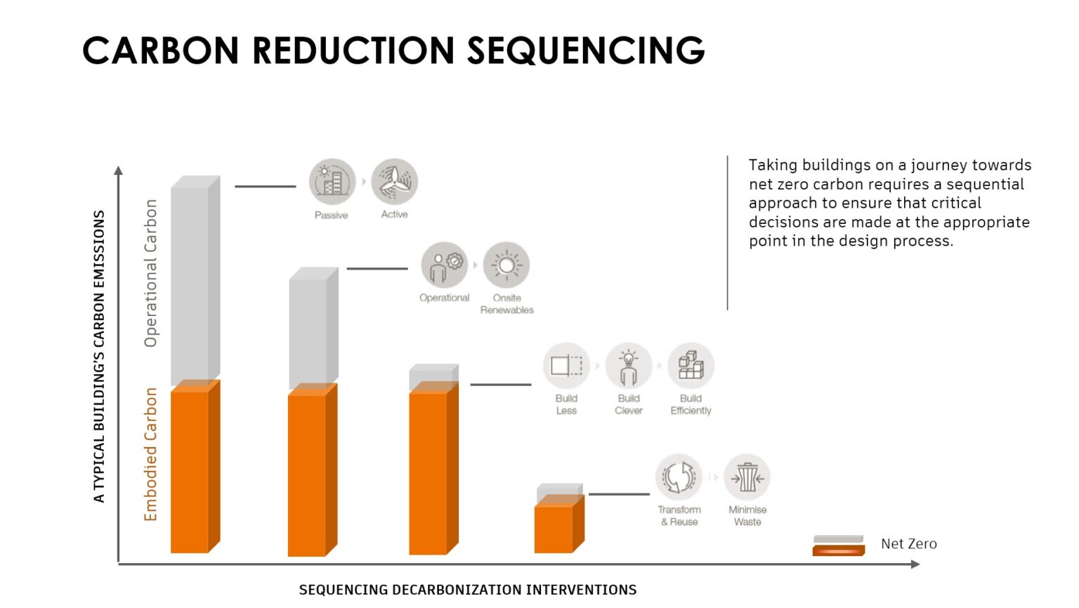 How AECO Can Make a Difference with Carbon Emissions and Building Design - AEC Tech Drop
