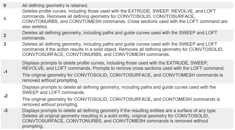 AutoCAD 3D Modeling Tips and Tricks: Part Two | AutoCAD Blog | Autodesk