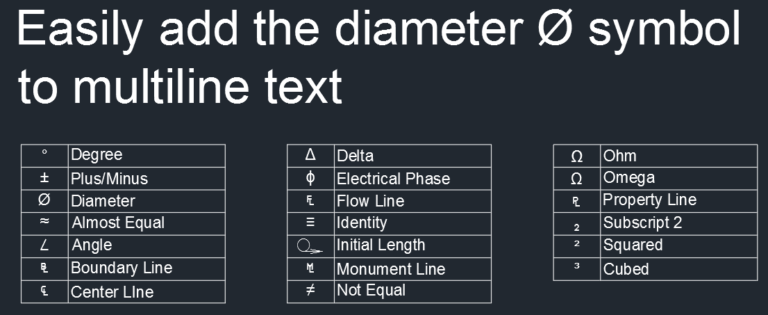 How to Type the Diameter Symbol in AutoCAD | AutoCAD Blog