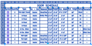 AutoCAD Object Grips: Exploring the Features and Benefits of AutoCAD ...