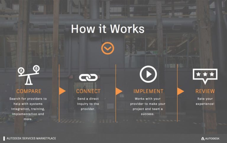 Looking for Training or Help with Customization? Look No Further Than ...