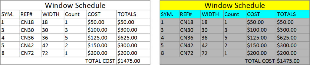 Tables: Exploring the Features and Benefits of AutoCAD | AutoCAD Blog ...