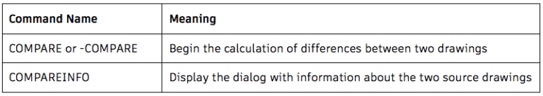 What’s New in AutoCAD 2019? DWG Compare | AutoCAD Blog | Autodesk