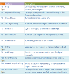 Hitchhiker’s Guide to AutoCAD Basics | Precision | AutoCAD