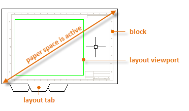 Introduction to Layouts and Viewports | AutoCAD Tutorial