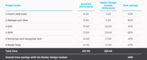Save Time in AutoCAD With the Architecture, Raster Design, and MEP ...
