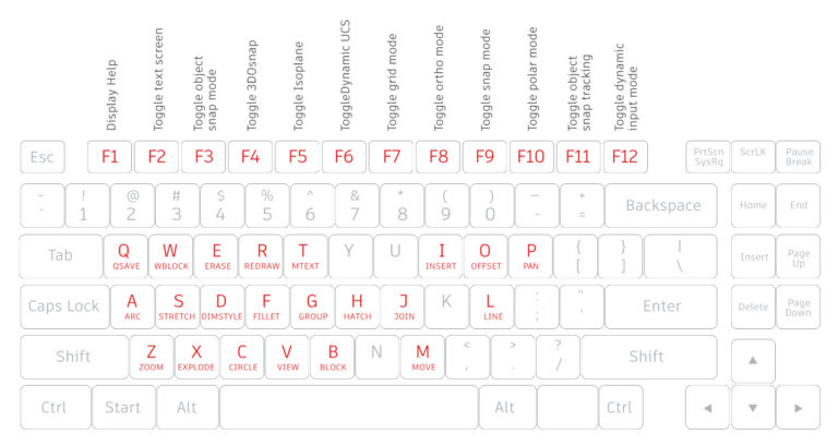 Three Keys to AutoCAD Shortcuts: Tuesday Tips With Frank | AutoCAD Blog | Autodesk