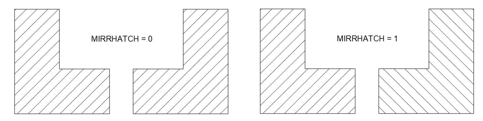 AutoCAD System Variables List: Tuesday Tips With Frank | AutoCAD Blog ...