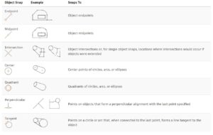 Object Snaps Basics: AutoCAD Foundations | AutoCAD Blog | Autodesk