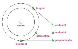 Object Snaps Basics: AutoCAD Foundations | AutoCAD Blog | Autodesk