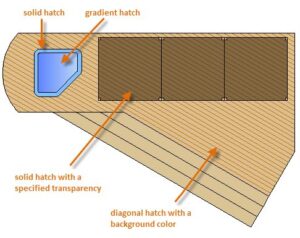 How to Add Hatch Pattern in AutoCAD: AutoCAD Foundations | AutoCAD Blog ...
