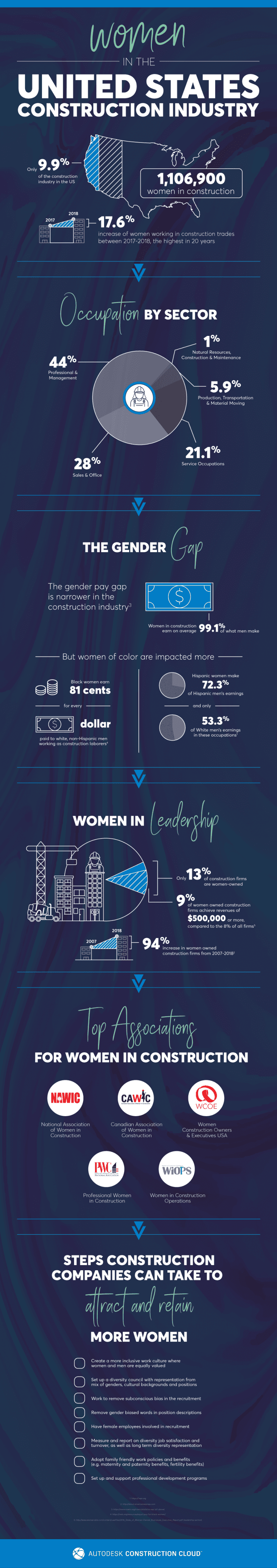 Why We Need More Women in Construction [Infographic]