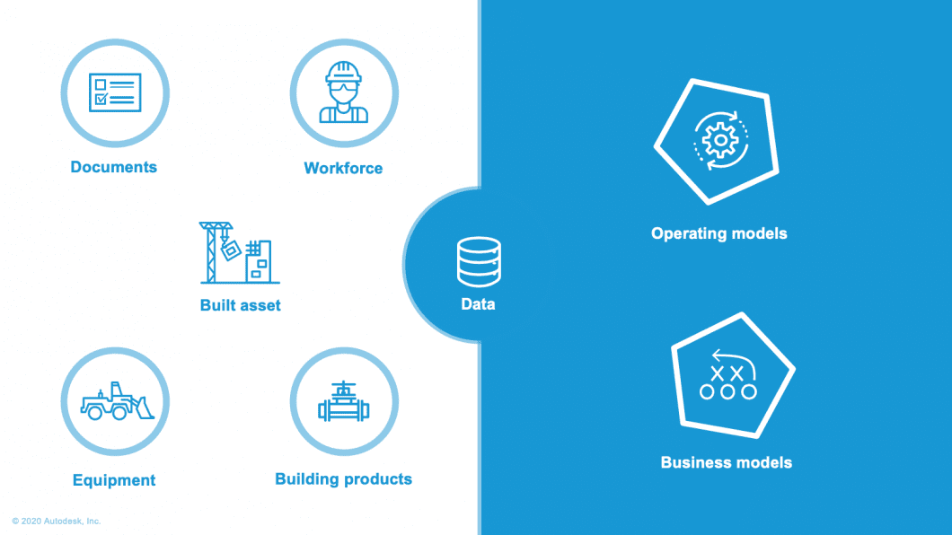 Crisis: a Catalyst to Construction Business Transformation