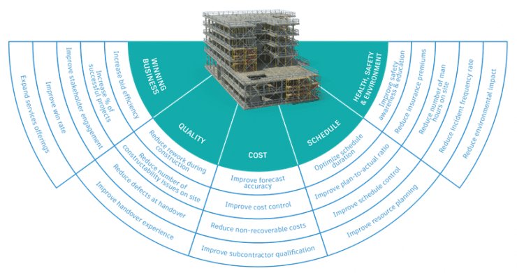 Measurement Matters: A Model to Improve Construction Performance