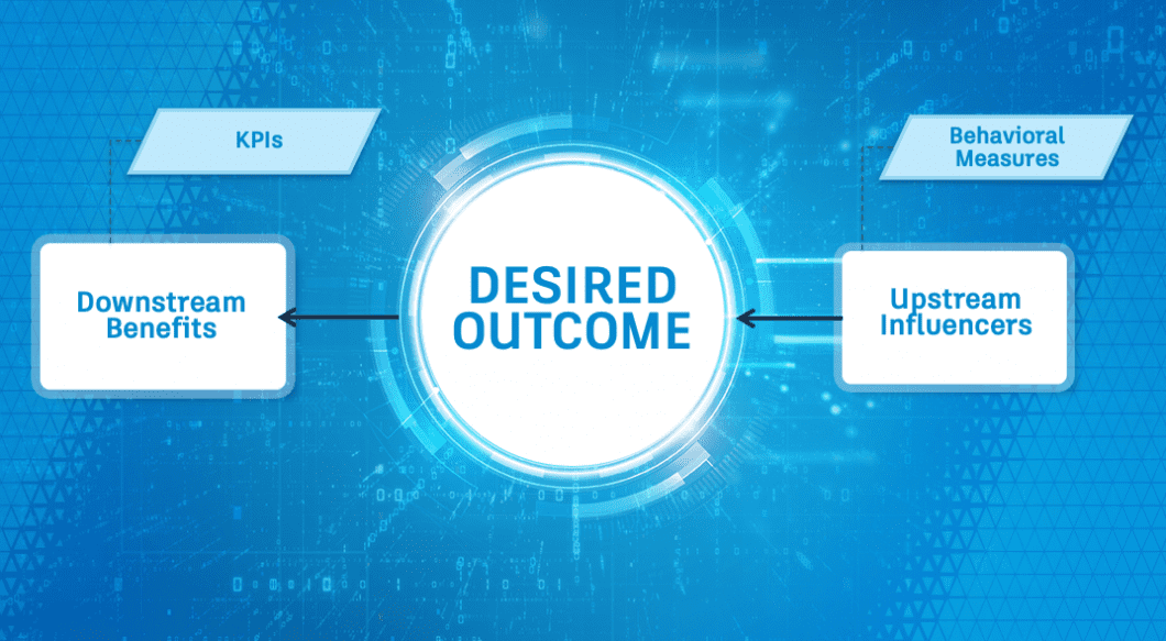 Measurement Matters: A Model to Improve Construction Performance