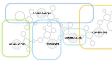 Playing Offense: The Rise of Digital Platforms in Construction 4.0