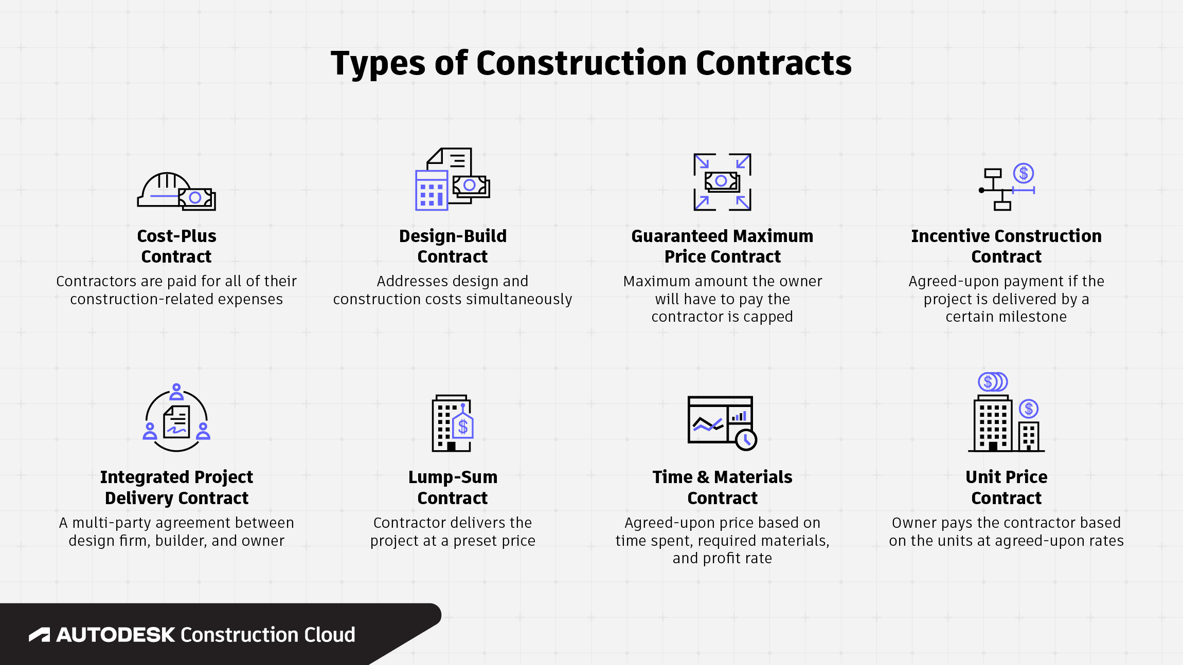8 Types of Construction Contracts & Agreements