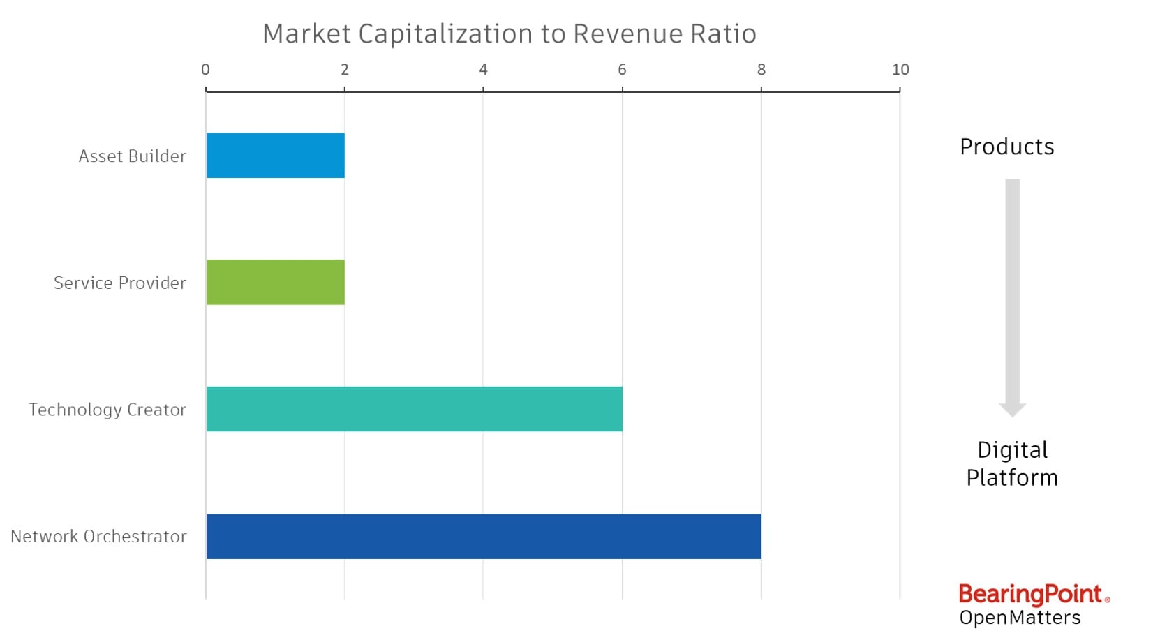 Business Model Innovation and Sustainability in Construction 4.0