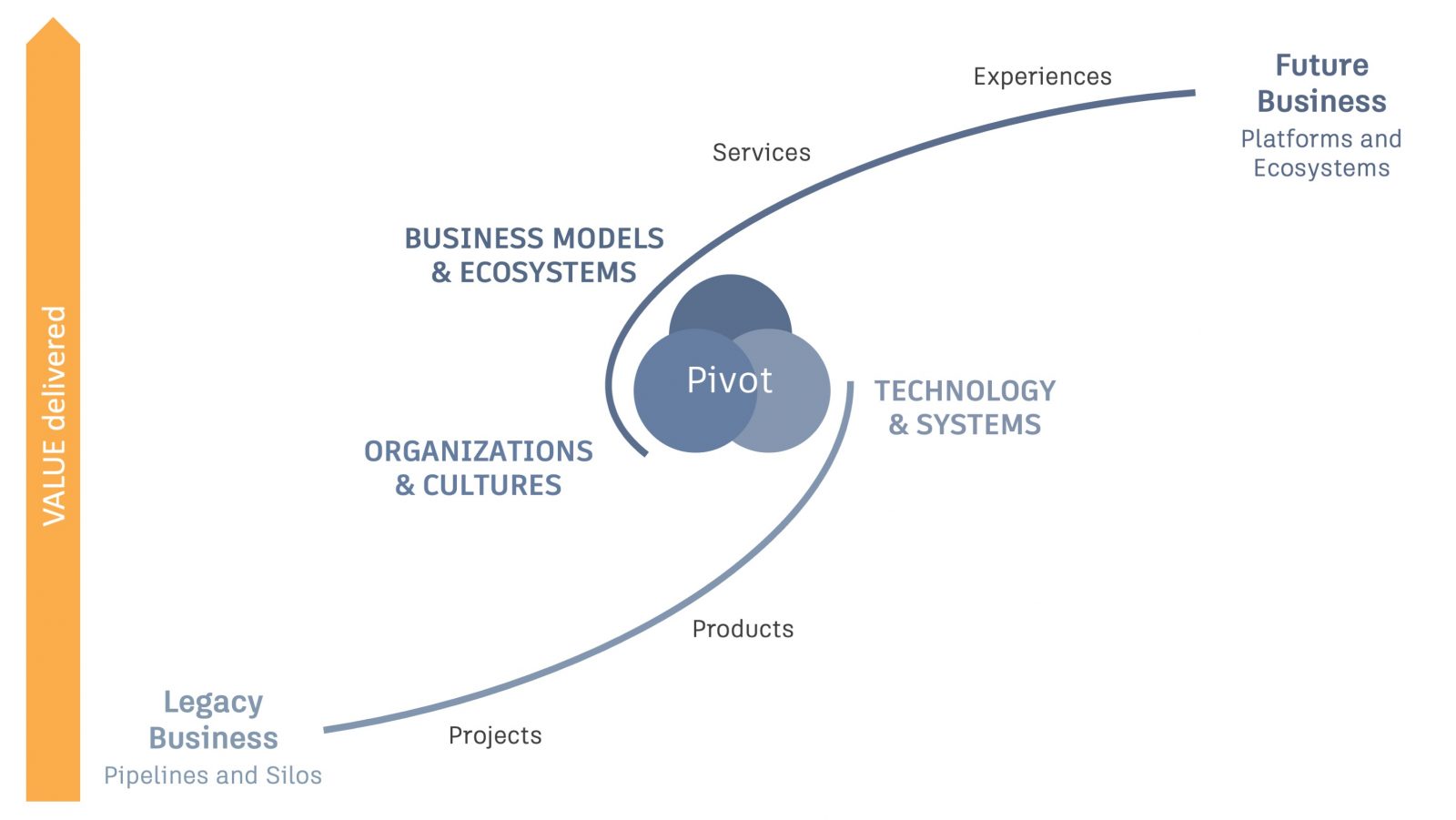 The Arc of Transformation: Preparing Construction for What’s Next