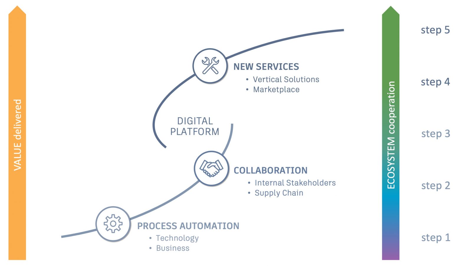 The Arc of Transformation: Preparing Construction for What’s Next