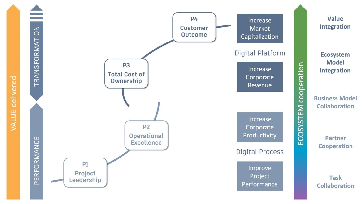 The Arc of Transformation: Preparing Construction for What’s Next