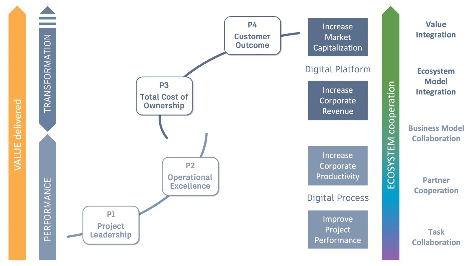 The Arc of Transformation: Preparing Construction for What’s Next