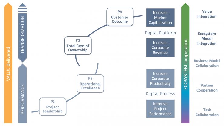 The Arc of Transformation: Preparing Construction for What’s Next