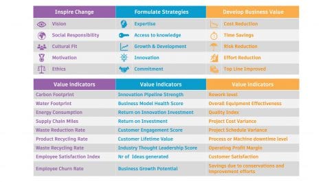 The Arc of Transformation: Preparing Construction for What’s Next