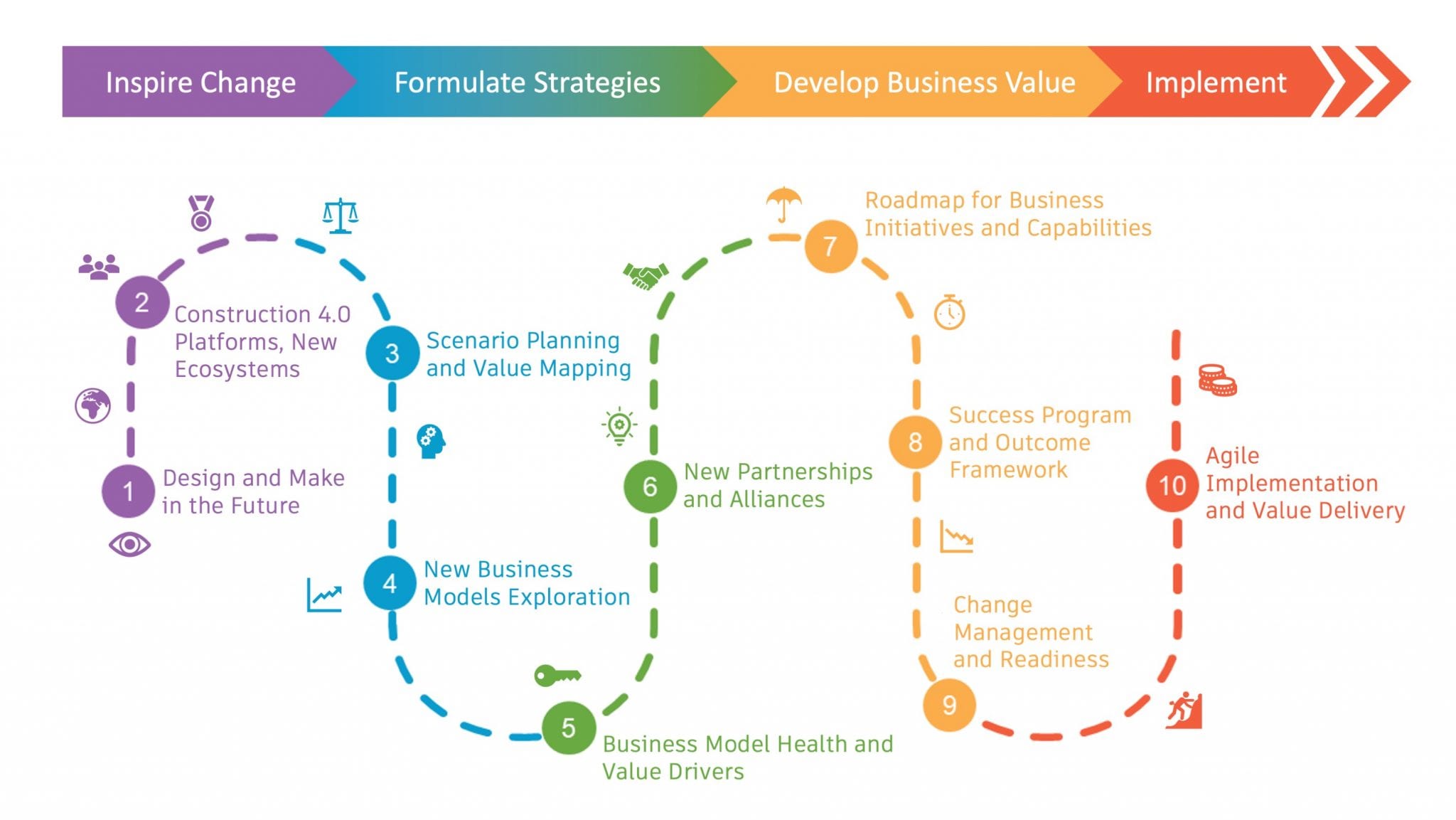 The Arc of Transformation: Preparing Construction for What’s Next
