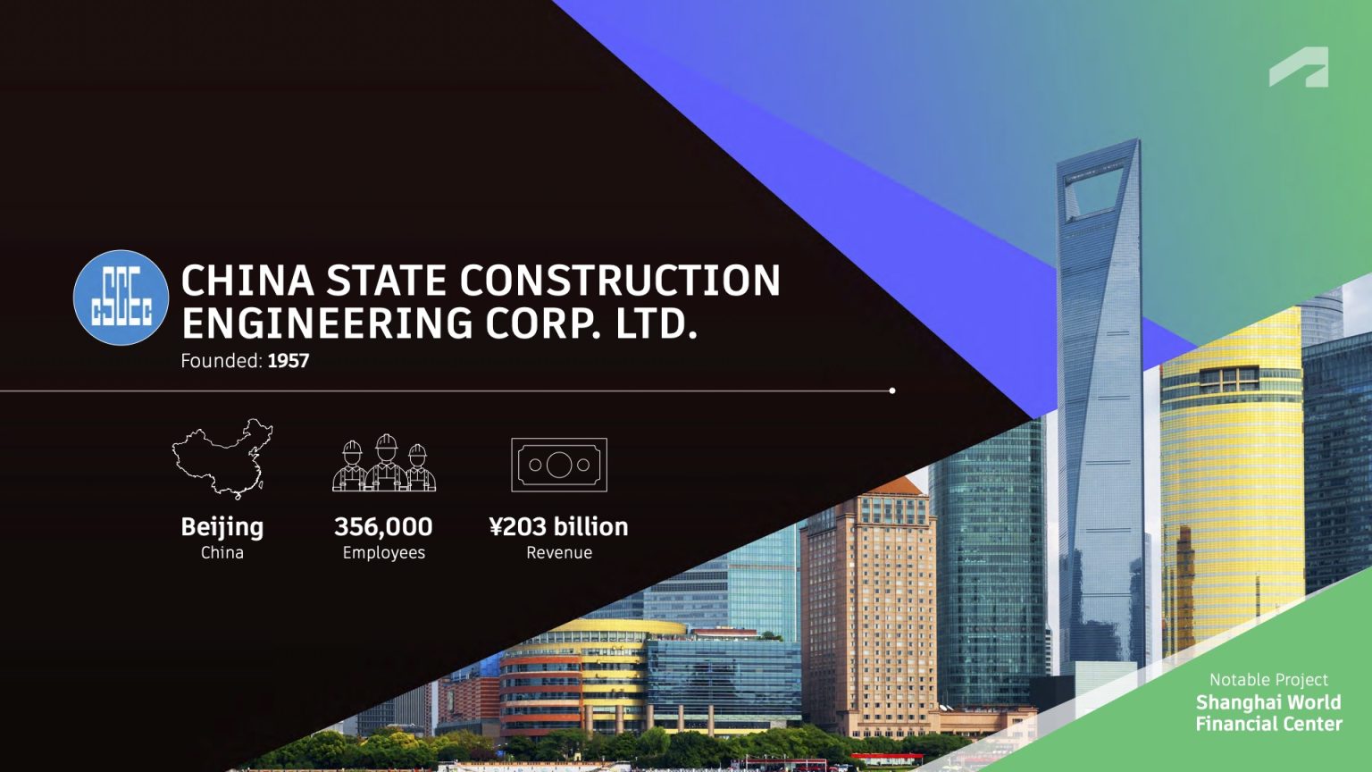 Top 10 Construction Companies in the World