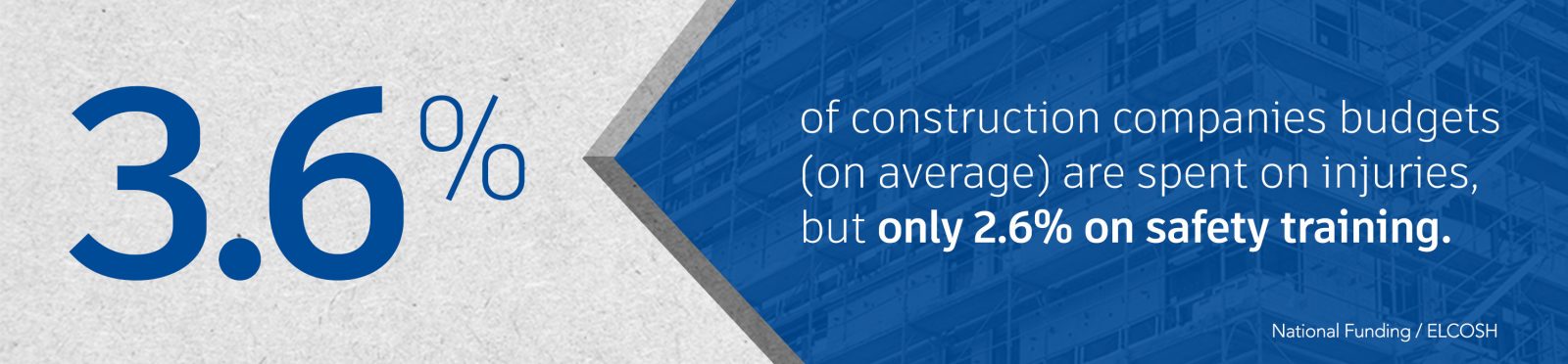 Construction Safety: 5 Statistics Everyone in the Industry Should Know